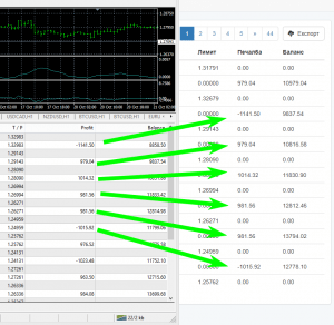 Quick Start to EA Studio - Algo Trading Space